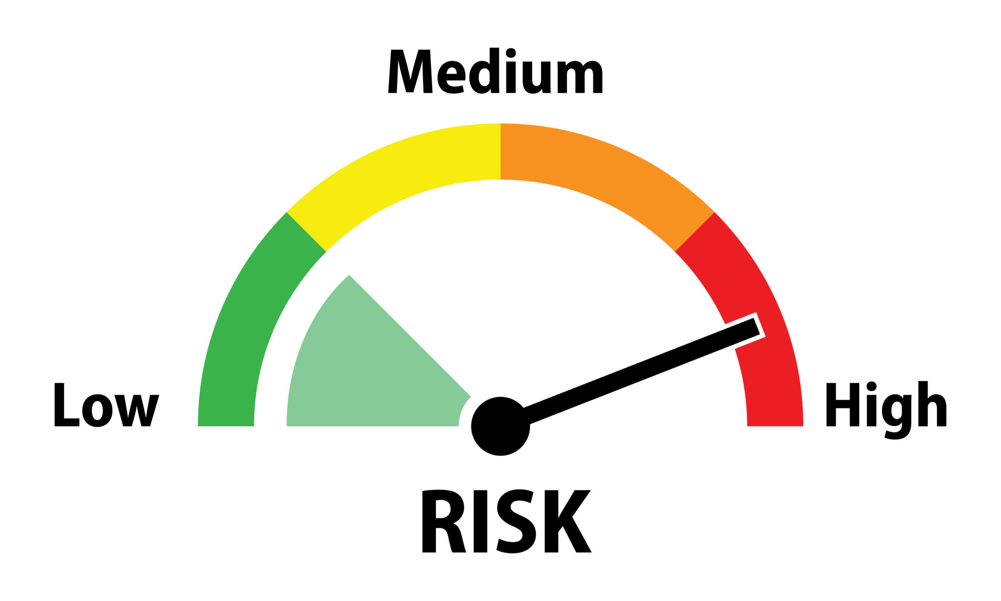 Merchant Accounts: Low Risk, Mid Risk and High Risk - Payments Information